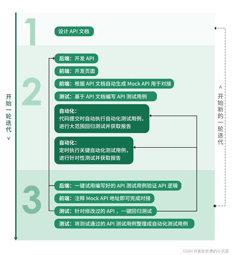 功能强大的国产api管理神器 Eolink,亲测好用 Csdn博客 功能强大的国产api管理神器 Eolink,亲测好用 Csdn博客