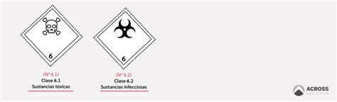Imdg Code Imo Classification Of Dangerous Goods