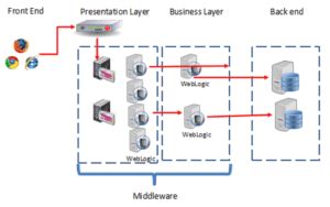 Weblogic Administration C Architecture New Features