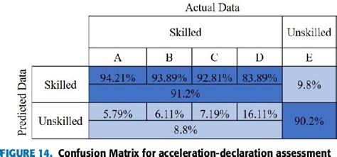 Figure 14 From Assessment Of Vehicle Handling Performance Of Drivers