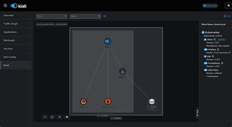 Trying Out Istio Ambient Mode Explore Istios Ambient Mode With A