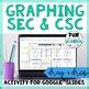 Graphing Transformations Of SEC CSC Digital Drag Drop By Fun With Algebra