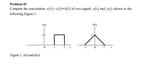 solved problem 01 compute the convolution y t x t ∗h t of