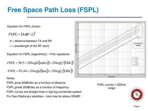 Free Space Path Loss At Gary Bellamy Blog