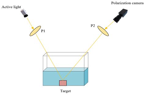 Underwater Degraded Image Restoration By Joint Evaluation And