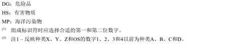 Ais 船舶自动识别系统automatic Identification System数据解析ais数据格式 Csdn博客