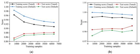 Batteries Free Full Text A Method For Abnormal Battery Charging Capacity Diagnosis Based On