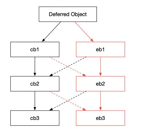 Scrapy 源码阅读一Twisted 基础和 Scrapy 数据流 知乎