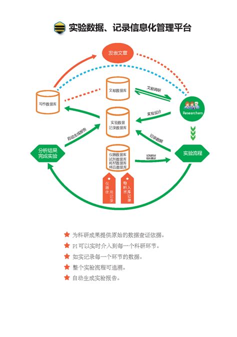 实验室信息化管理系统