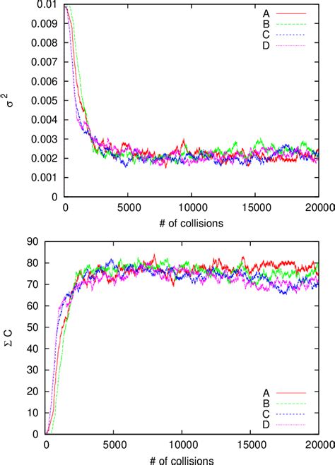 Figure 5 From Quantum Homogenization And State Randomization In