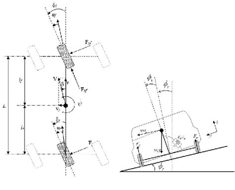 Figure 1 From Observer Based Multi Actuator Vehicle Chassis Control In Critical Situations