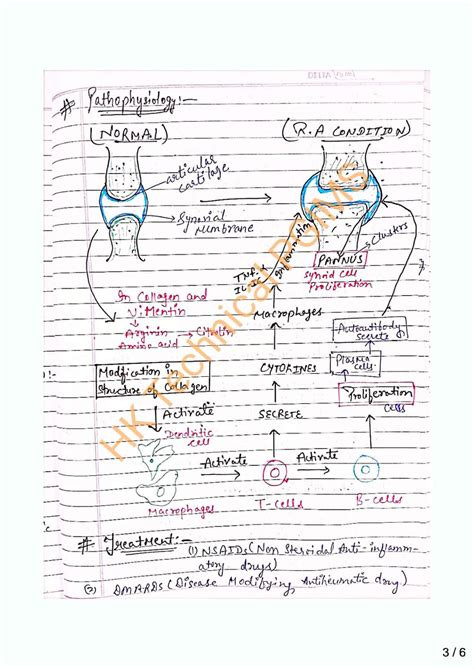 Rheumatoid Arthritis Pathophysiology Handwritten Notes Download Pdf B