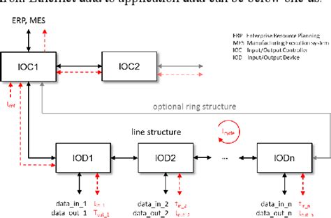 Figure 1 From Analysis And Implementation Of Multi Protocol Gigabit