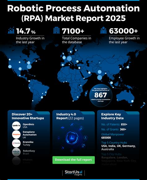 Robotic Process Automation Market Report 2025 Startus Insights