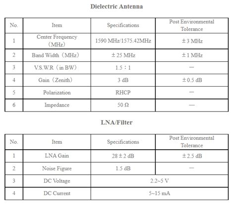 HackRF Loss Of Lock Frequently Issue 571 Gnss Sdr Gnss Sdr GitHub