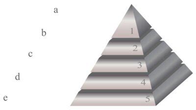 Obraz Maslows Hierarchy Of Needs Abraham Maslow Pyramid Of Needs Na
