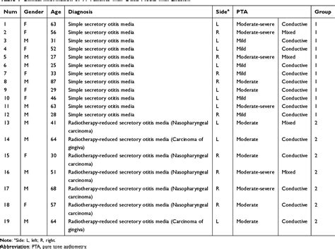 Table 1 From Proteomic Study Of Middle Ear Effusion And Its Clinical