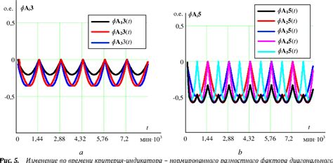 Figure 5 From Rational Dimension Of A Basis Of A Regression Model For