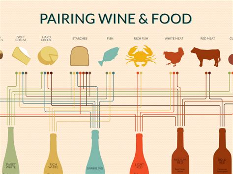 A Beginners Wine And Food Pairing Chart Wine Folly