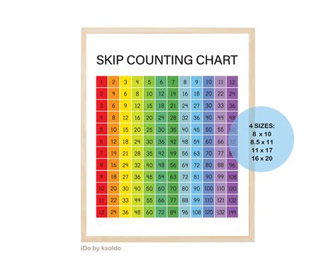 Printable Skip Counting Chart