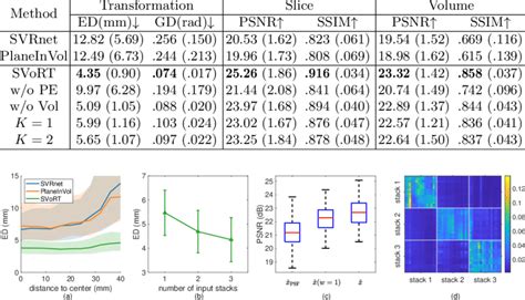 Mean Values Of Quantitative Metrics For Different Models Standard
