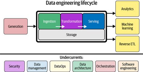 Data Engineering Concepts Part 1 Data Modeling By Mudra Patel Medium