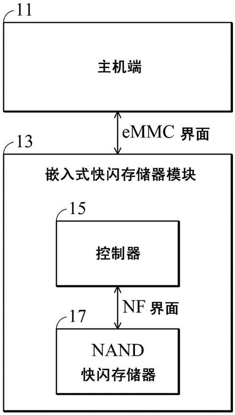 Memory Controller And Memory Module Eureka Patsnap