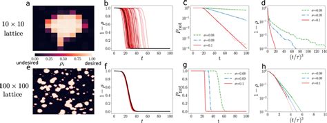 Single Cluster And Multi Cluster Modes In The Mutualistic System A One Download Scientific
