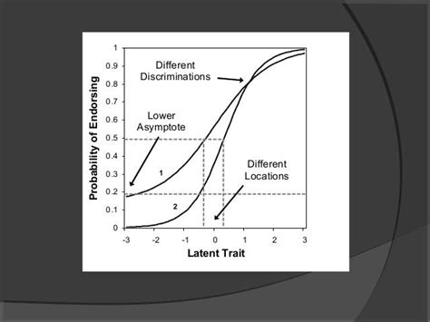 introduction to item response theory