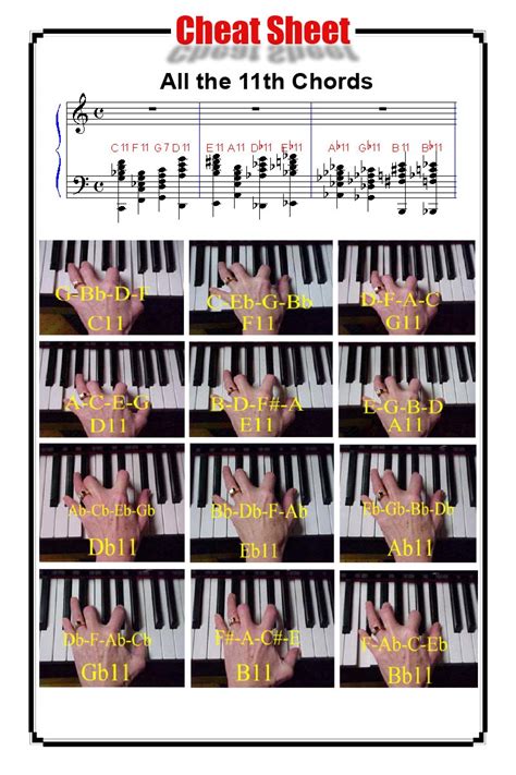 11th Chords Guitar