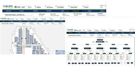 Three Phase On Premise Scada Control Systems Capacity 1000 Mw Model