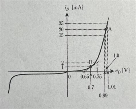 Solved Calculate The Ac Resistance Of The Diode At The