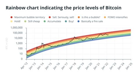 Crypto Charts 101 How To Read Cryptocurrency Charts