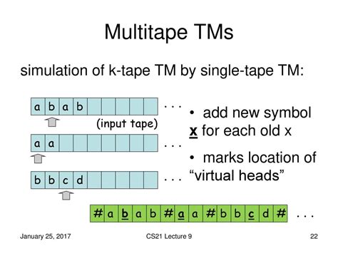 Cs21 Decidability And Tractability Ppt Download