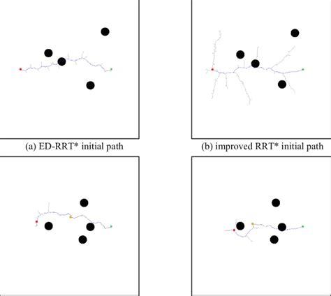 The Performance Of The Two Algorithms In The Scenario With A Few