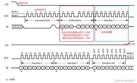 基于stm32f401ret6字库烧录（spiandw25q64驱动）驱动w25q64 Csdn博客