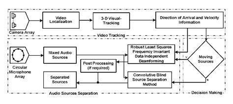 Figure 1 From Multimodal Blind Source Separation With A Circular