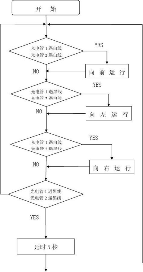 程序主流程图 word文档在线阅读与下载 无忧文档