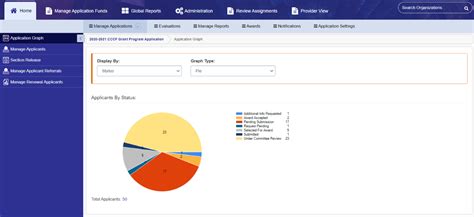 Manage Applicant Overview Application Graph Communityforce