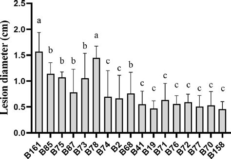 Table 1 From Comparative Transcriptomics Analysis Reveals The