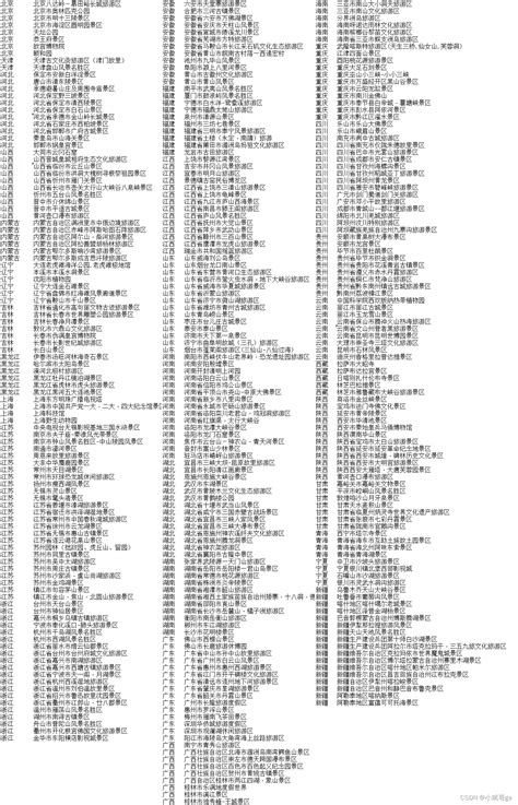 2023年最新5a景区有多少个？python可视化告诉你 景点的星级占比可视化 csdn博客