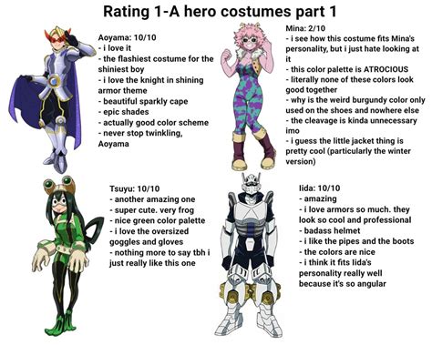 Rating Every Class 1 A Hero Costume Rbokunoheroacademia