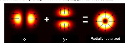 Figure 2 From Propagation Of Vector Vortex Beams Through A Turbulent