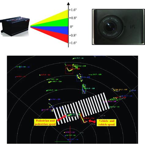 Pdf Analysis Of Pedestrian Street Crossing Decision Making Based On Vehicle Deceleration