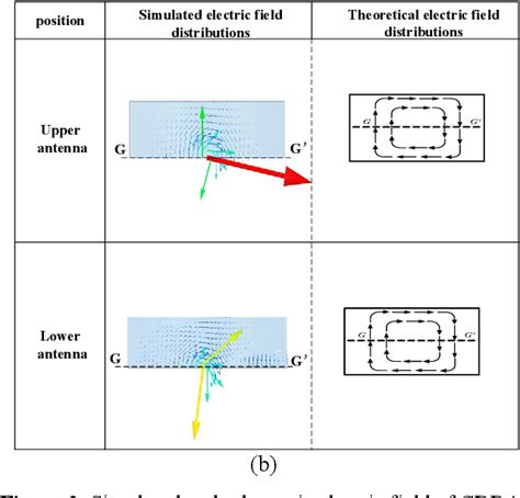 Figure 2 From A Compact Wideband Bidirectional Dielectric Resonator
