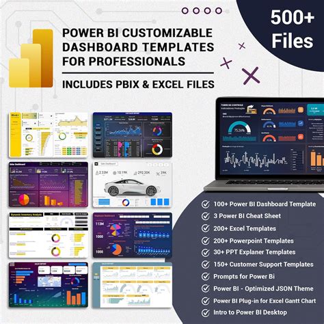 Power Bi Dashboard Templates 100 Customizable Data Analytics