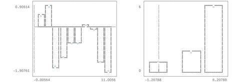 UnicodePlots Plots
