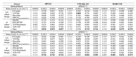 Coalign Robust Collaborative 3d Object Detection In Presence Of Pose