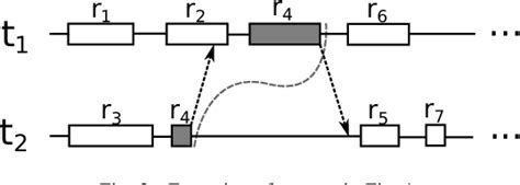 Figure 2 From Achieving Enhanced Performance Combining Checkpointing