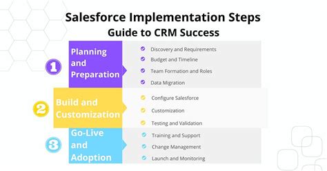 salesforce implementation service